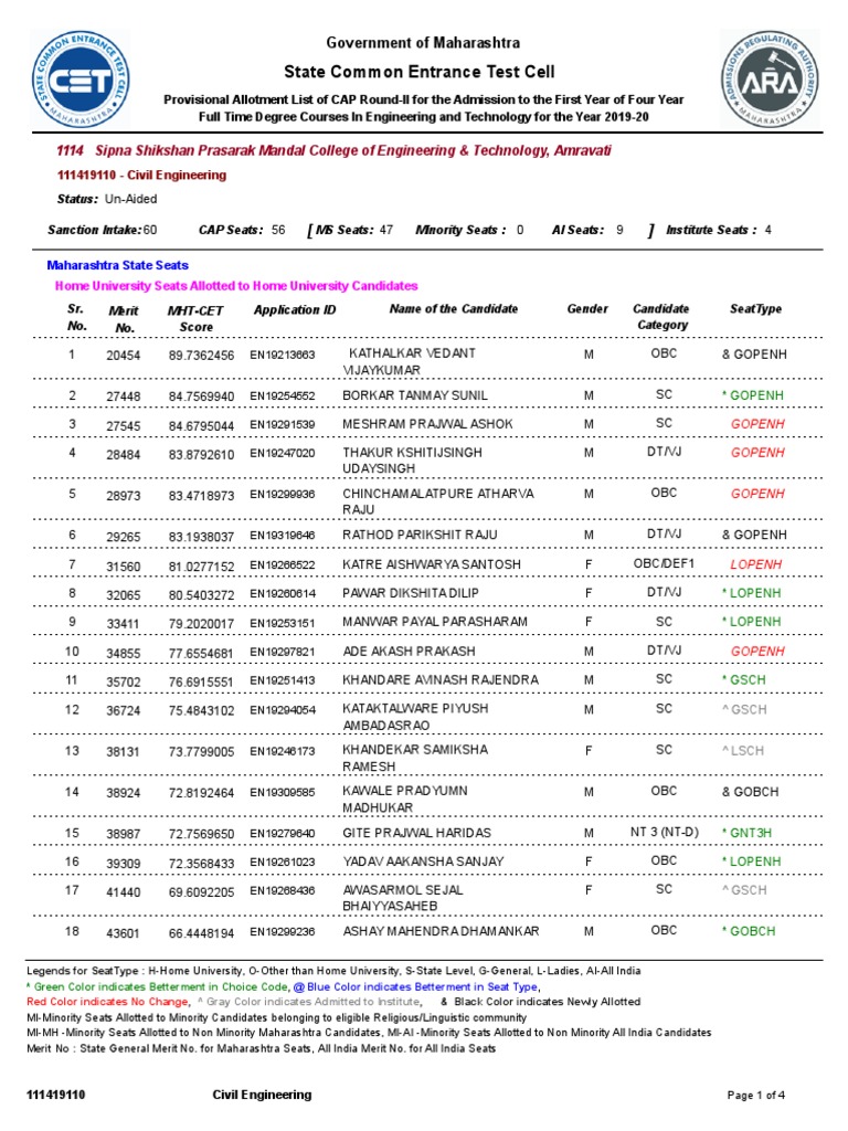 Allotment List | PDF | Engineering | Science