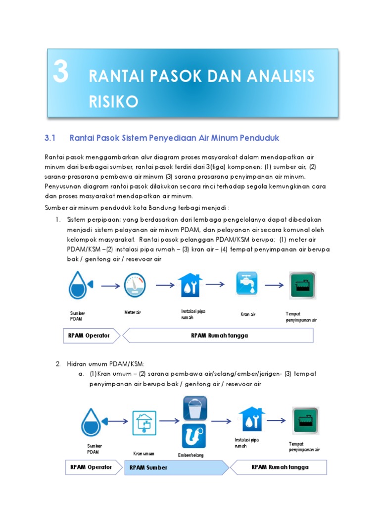 Dokumen Rpam Sumber Cikapundung - Bab3 - A | PDF