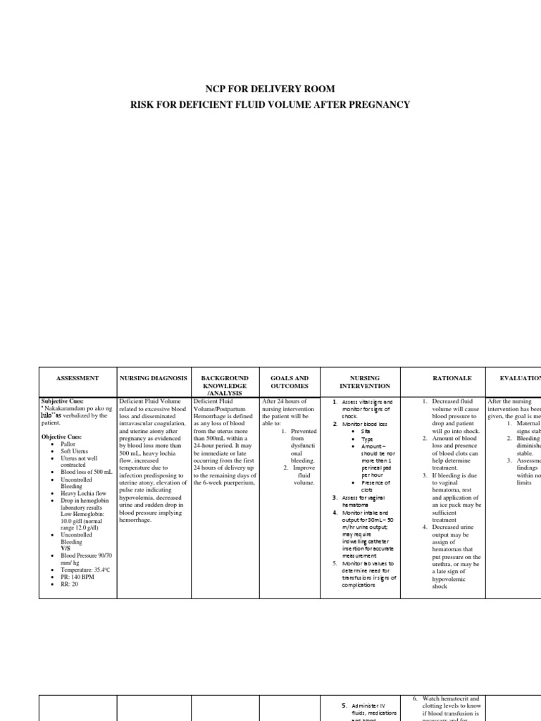NCP For Delivery Room | PDF | Bleeding | Postpartum Period