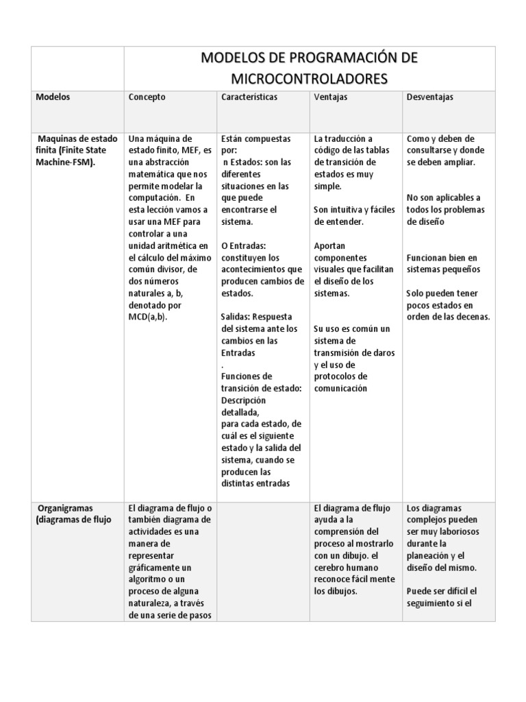 Modelos de Programación de Microcontroladores Cesar Eduardo Perez ...