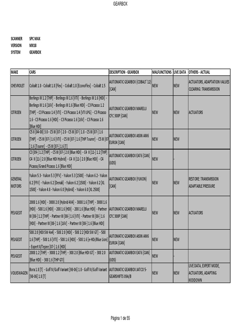 Data sheet | Audi | Sports Car Manufacturers