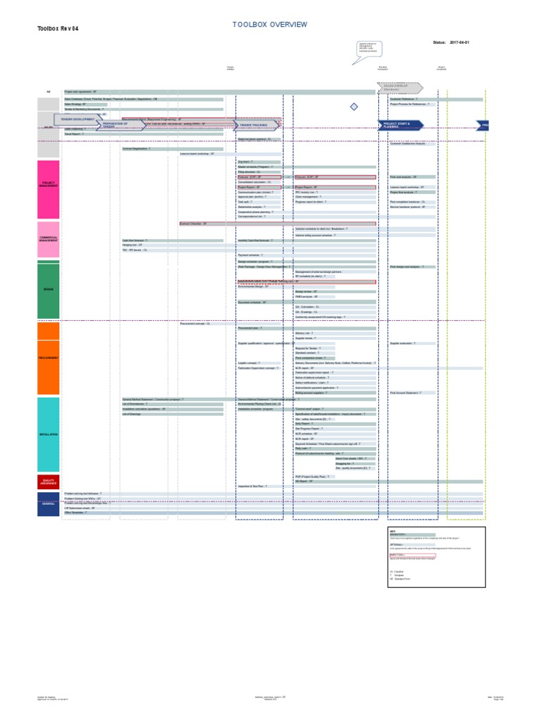 Project Management Toolbox: A Guide to the Essential Tools and ...
