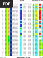 Kelly Pipe Chart (Updated) | PDF