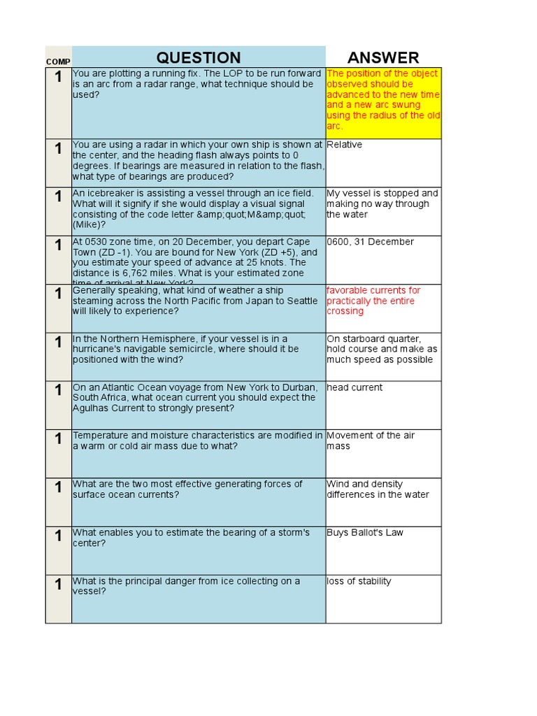 OIC-NW Reviewer | Download Free PDF | Compass | Gyroscope
