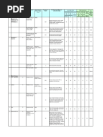 Bar Bending Machine Safety Inspection Checklist | PDF