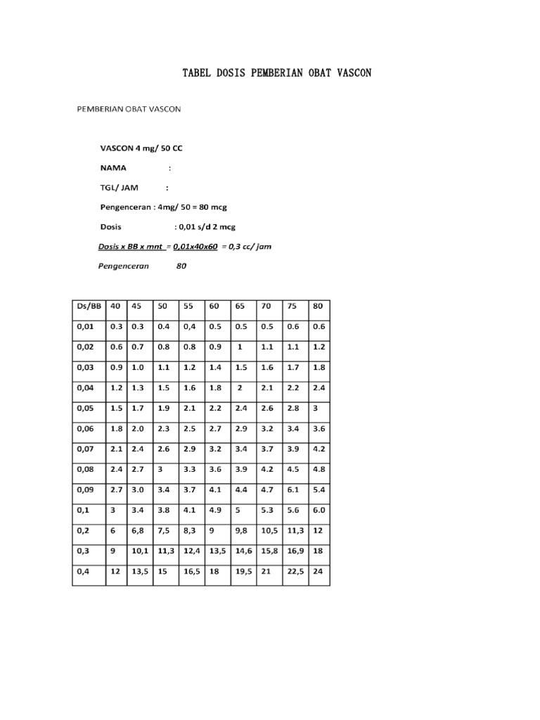 Tabel Dosis Pemberian Vascon | PDF