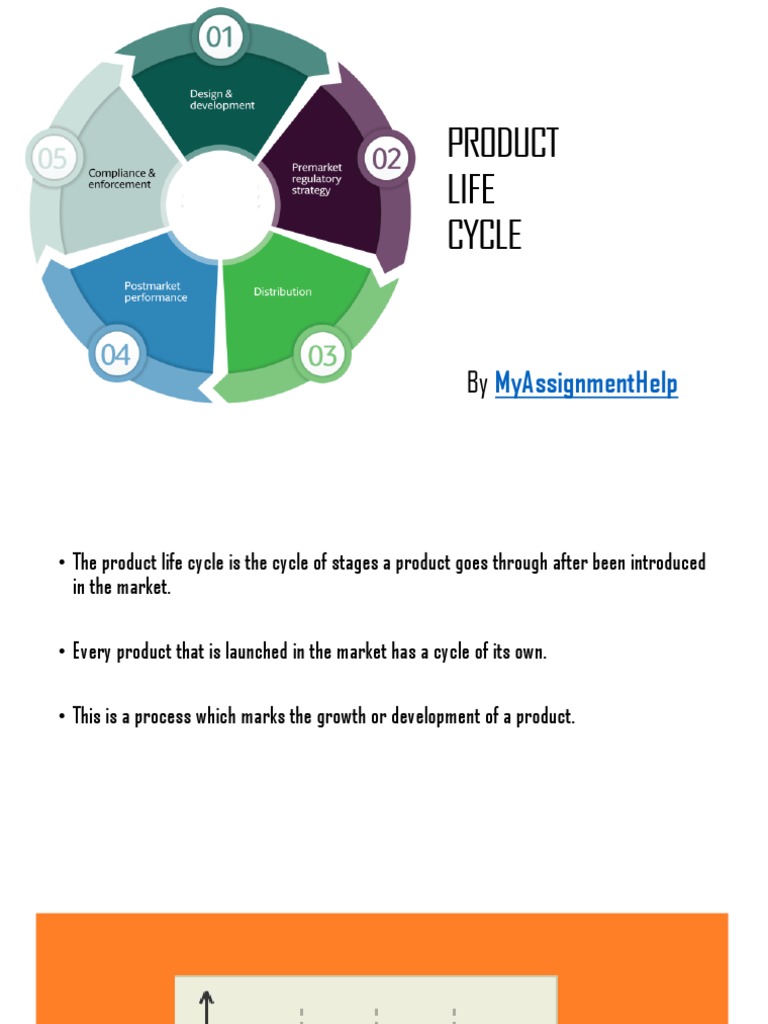 Product Life Cycle | PDF | Sales | Product Lifecycle