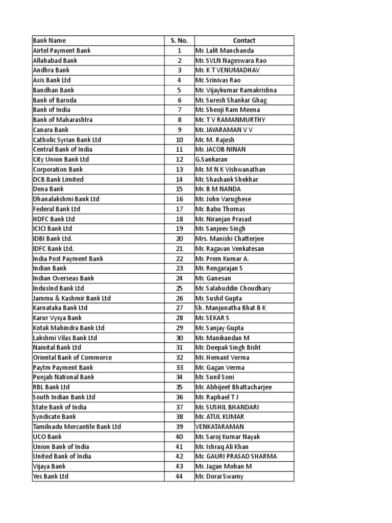 Indian Bank Contacts List with Designations and Contact Details | PDF ...