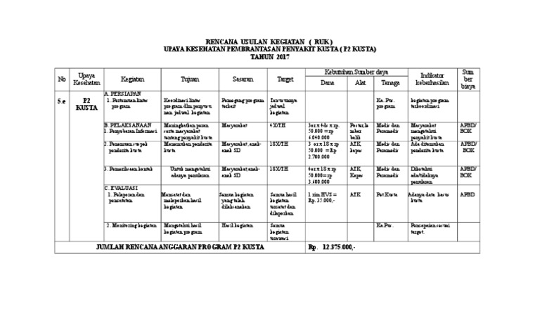 Contoh RUK Kusta | PDF