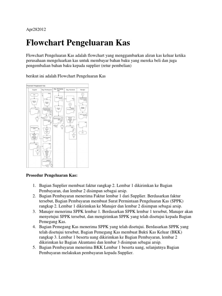 Flowchart Pengeluaran Kas | PDF | Pengelolaan Keuangan & Uang