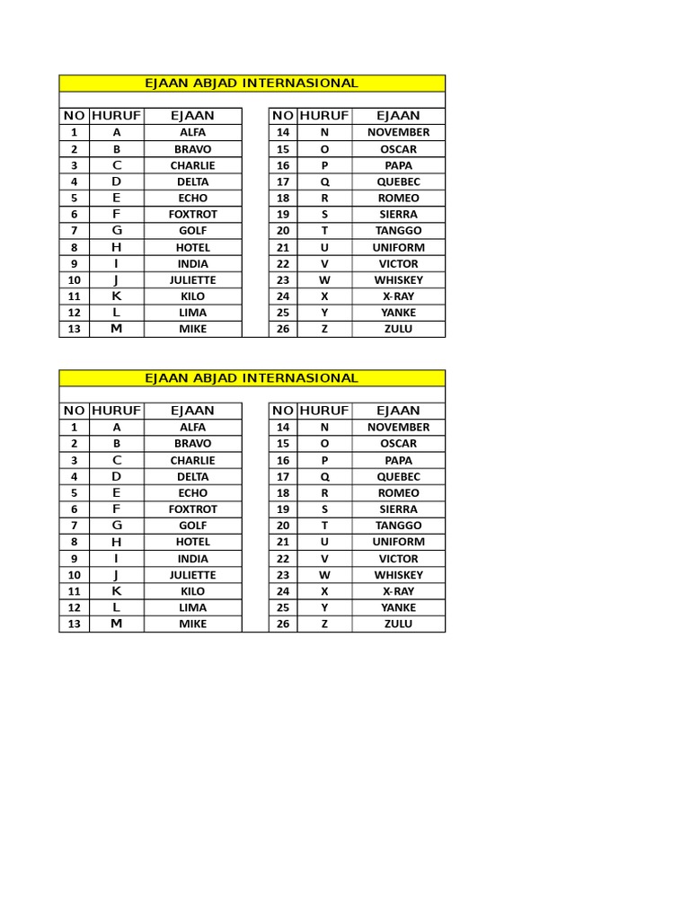 Ejaan Abjad Internasional | PDF