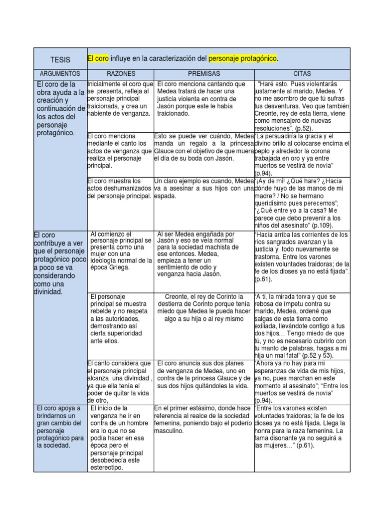 Esquema Medea | PDF | Jason | Mujer