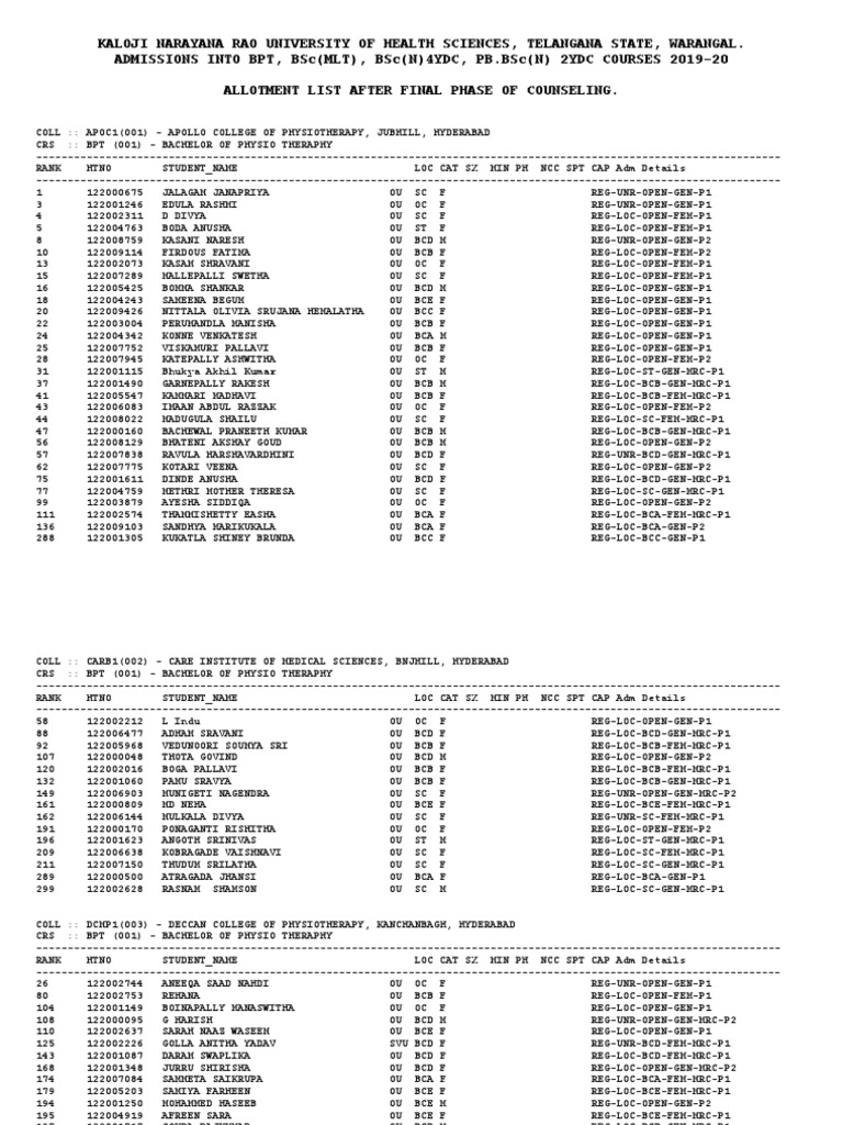 Knruhs Allotment | PDF