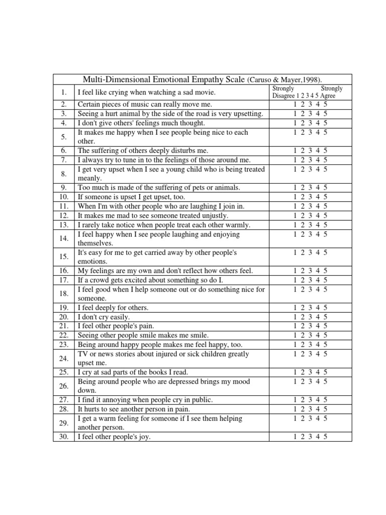 Empathy Scale 2000 | PDF | Behavioural Sciences | Emotions