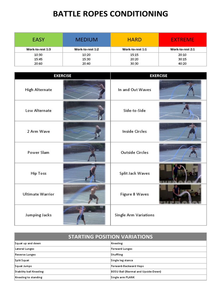 Battle Ropes | PDF