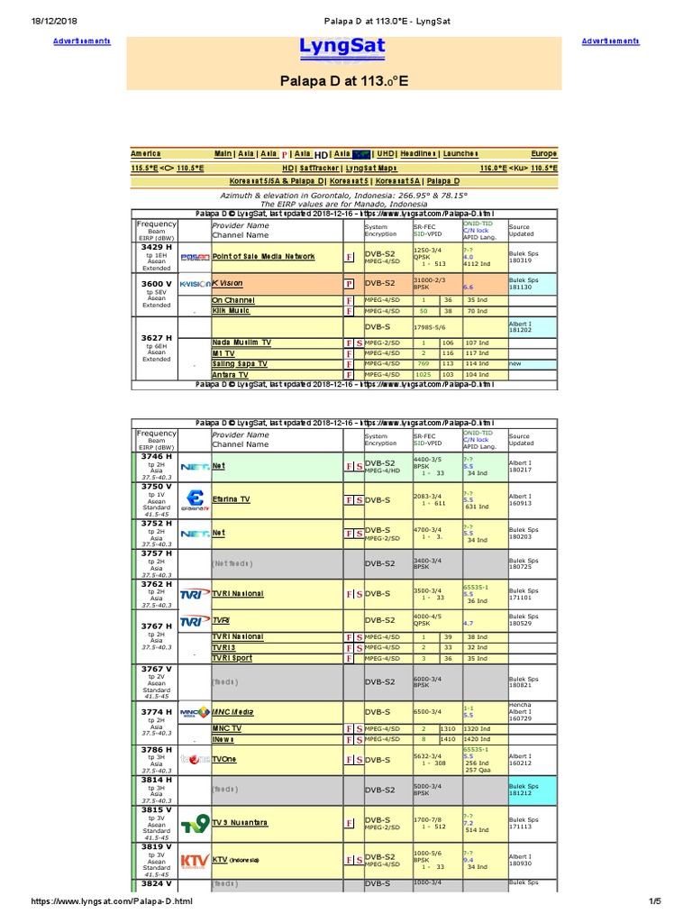 Palapa D at 113.0°E - LyngSat | PDF | Broadcasting | Television