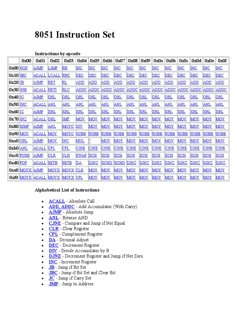 8051 Instruction Set | PDF | Subroutine | Binary Coded Decimal 8051 Instruction Set | PDF | Subroutine | Binary Coded Decimal