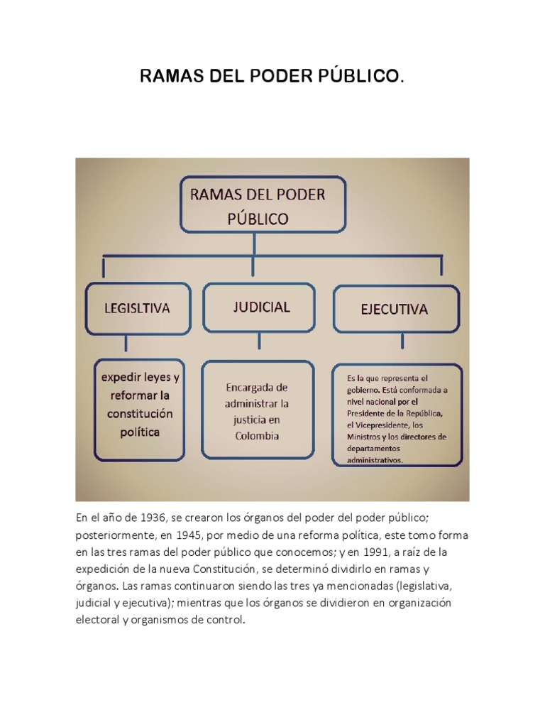 Ramas Del Poder Público | PDF | Gobierno | Ley constitucional