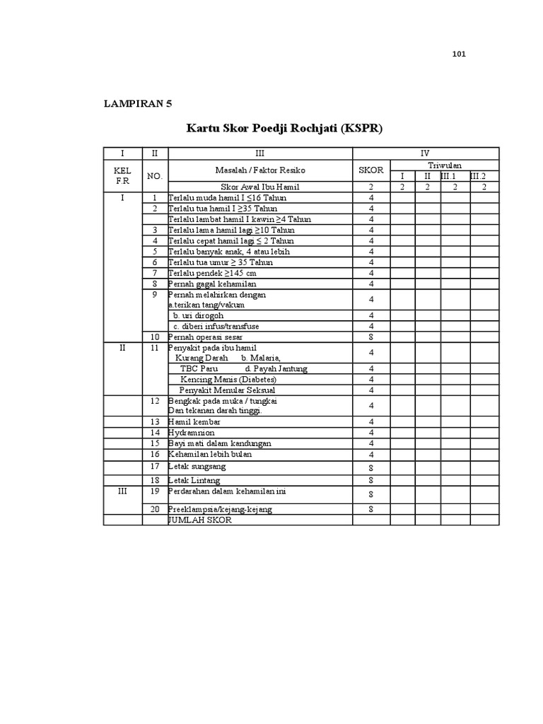 Analisis Resiko Kehamilan Berdasarkan Kartu Skor Poedji Rochjati (KSPR ...