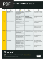 GMAT Practice Test | PDF | Graduate Management Admission Test | Nature