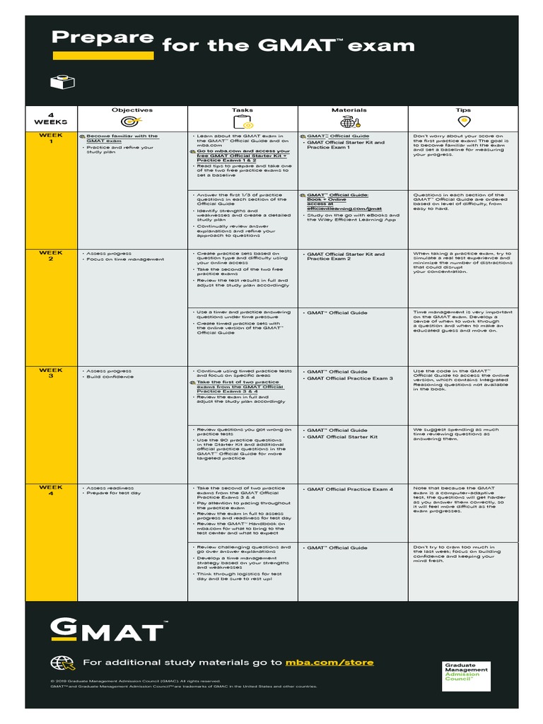 GMAT Study Plan | PDF | Graduate Management Admission Test | Data ...