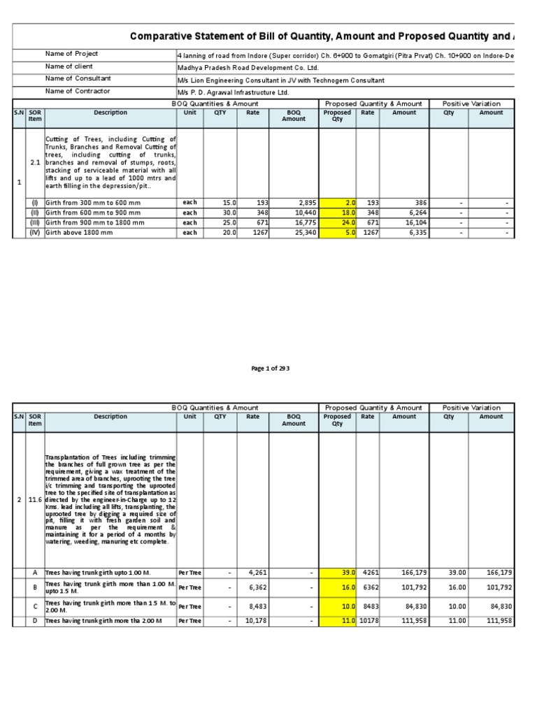 Road Construction BOQ Analysis Report | PDF | Asphalt | Road Surface