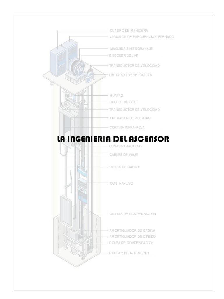 La Ingeniería Del Ascensor | PDF | Ascensor | Ingeniería de Edificación