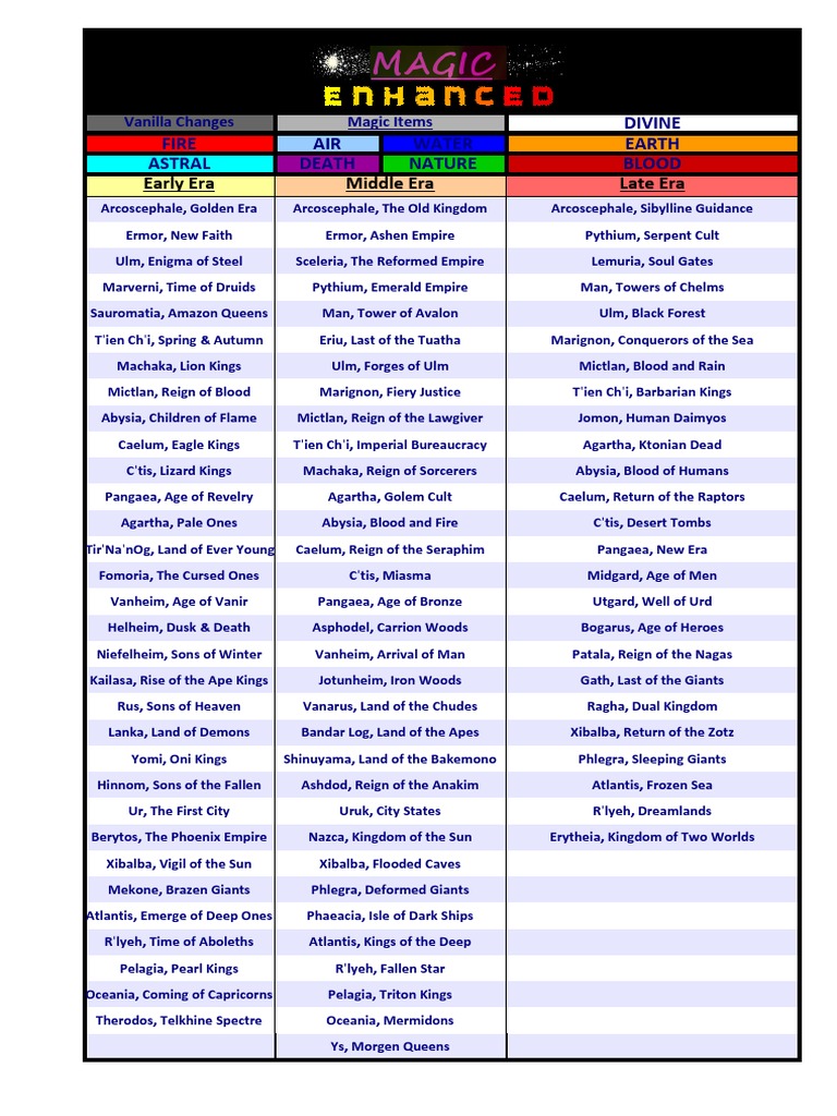 Magic Enhanced V 2 | PDF | Shield | Amulet