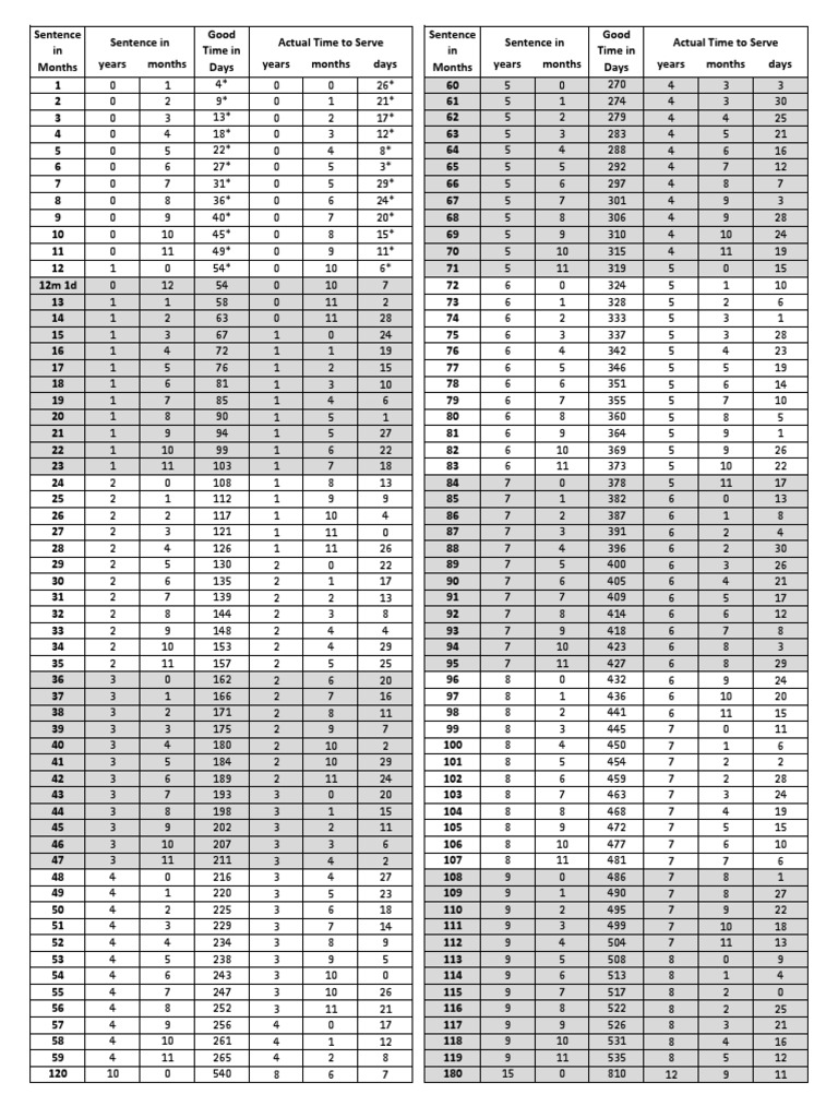 Good Time Table 2019 | PDF