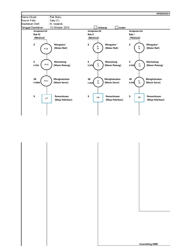 Opc Dan Ass Chart | PDF