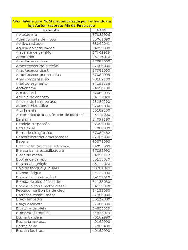Tabela NCM | PDF | Veículos | Engenharia Mecânica