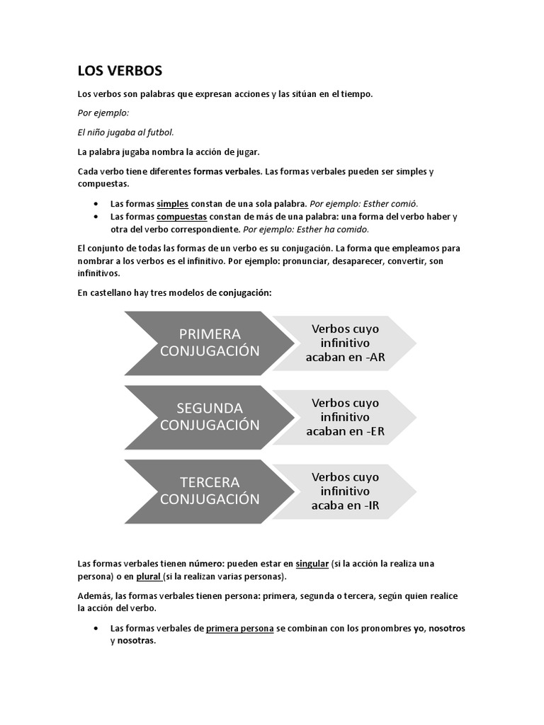 Teoria Verbos | PDF | Verbo | Conjugación gramatical
