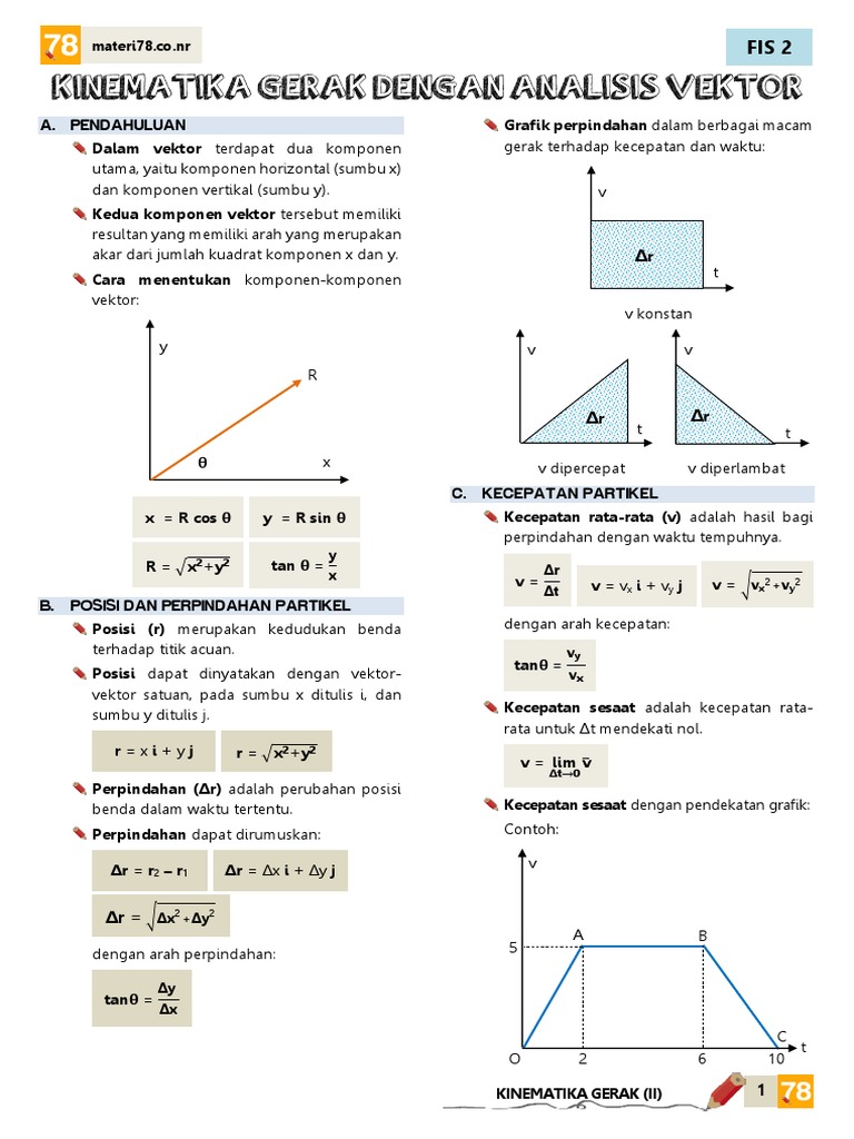 Rangkuman Materi Kinematika Gerak Melingkar Dengan Analisis Vektor | PDF Rangkuman Materi Kinematika Gerak Melingkar Dengan Analisis Vektor | PDF