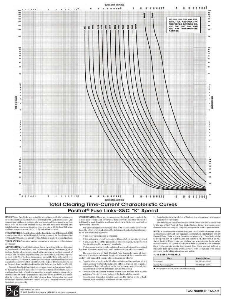 TCC Number 165 6 2 | PDF | Fuse (Electrical) | Electromagnetism