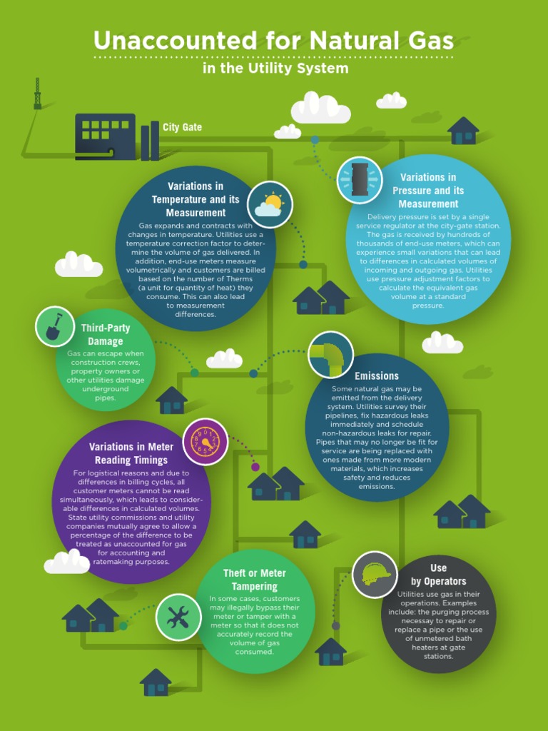 Unaccounted Natural Gas in Utilities | PDF | Natural Gas | Greenhouse Gas