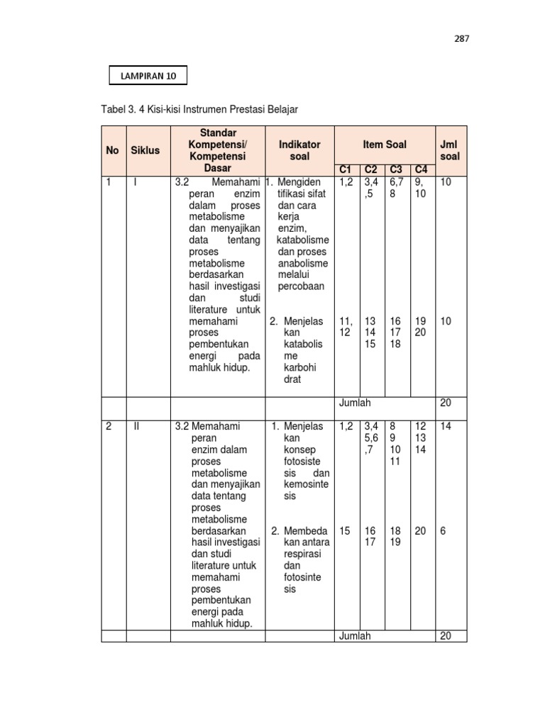 Kisi-Kisi Instrumen PTK Dan Kuasieksperimen | PDF