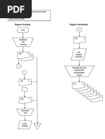 Flow Chart Prosedur Pembelian | PDF