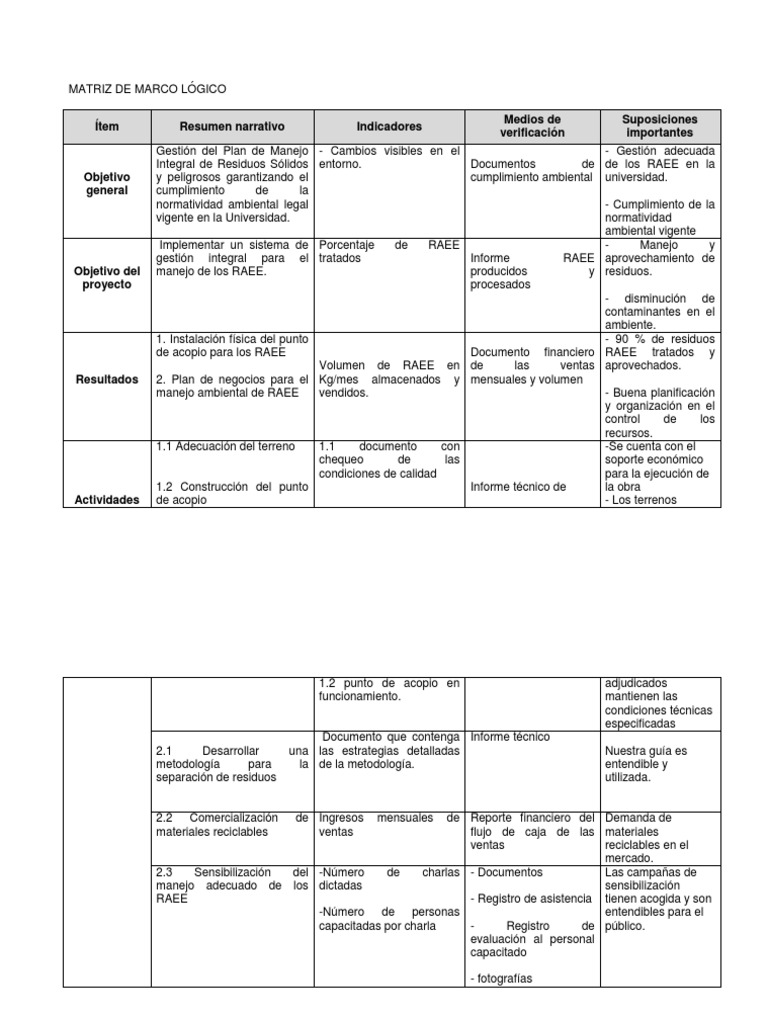 Matriz Logica | PDF | Residuos | Economias