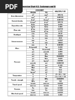 Vibration Chart | PDF