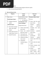 Askep Risiko Defisit Nutrisi | PDF