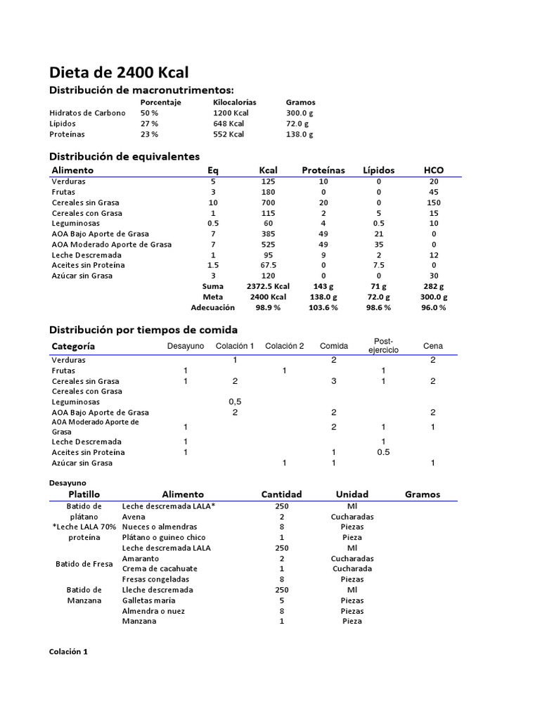 2400 Kcal | PDF | tostada | Alimentos