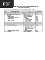 Modul Ajar Pembelajaran Model Tefa - Rev 1 | PDF | Seni