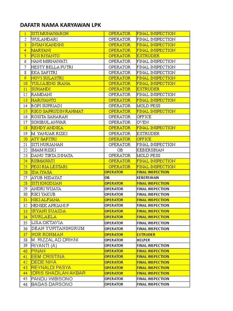 Daftar Nama LPK | PDF