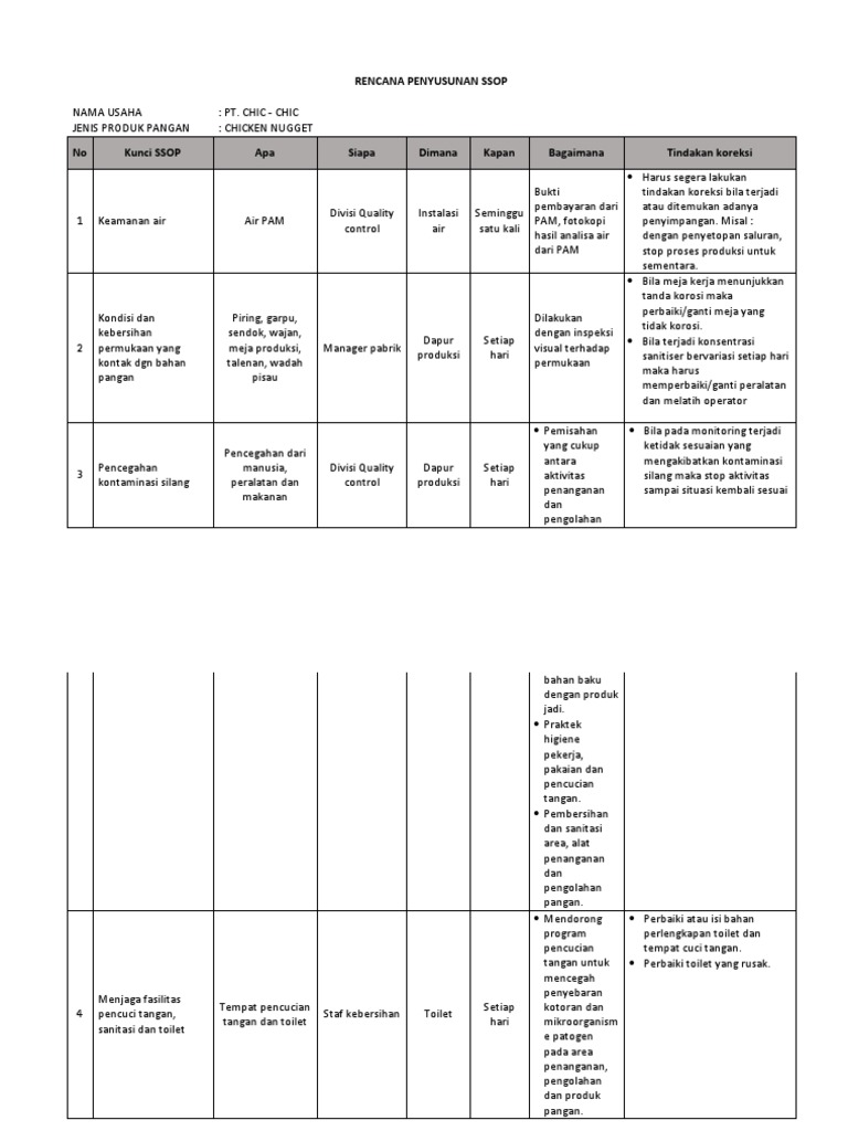 Rencana Penyusunan SSOP 2 | PDF