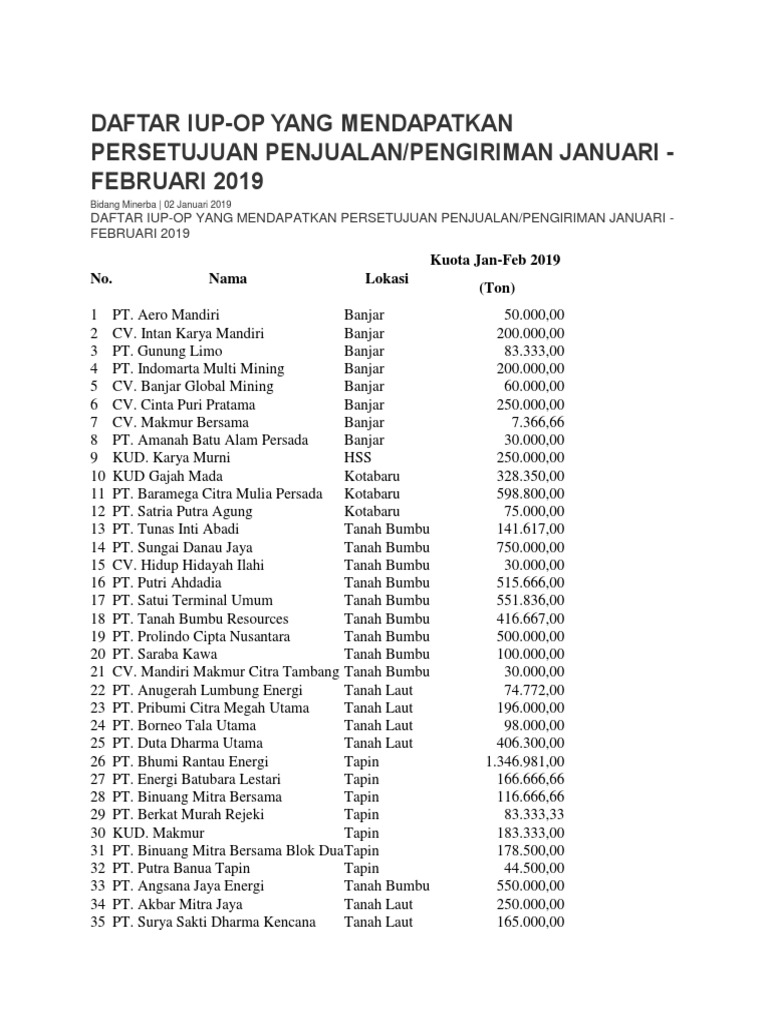 Daftar Iup | PDF