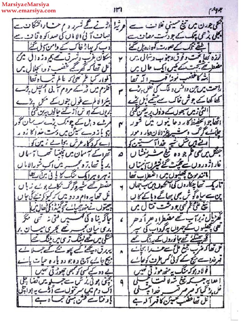 Marsiya Meer Anees | PDF