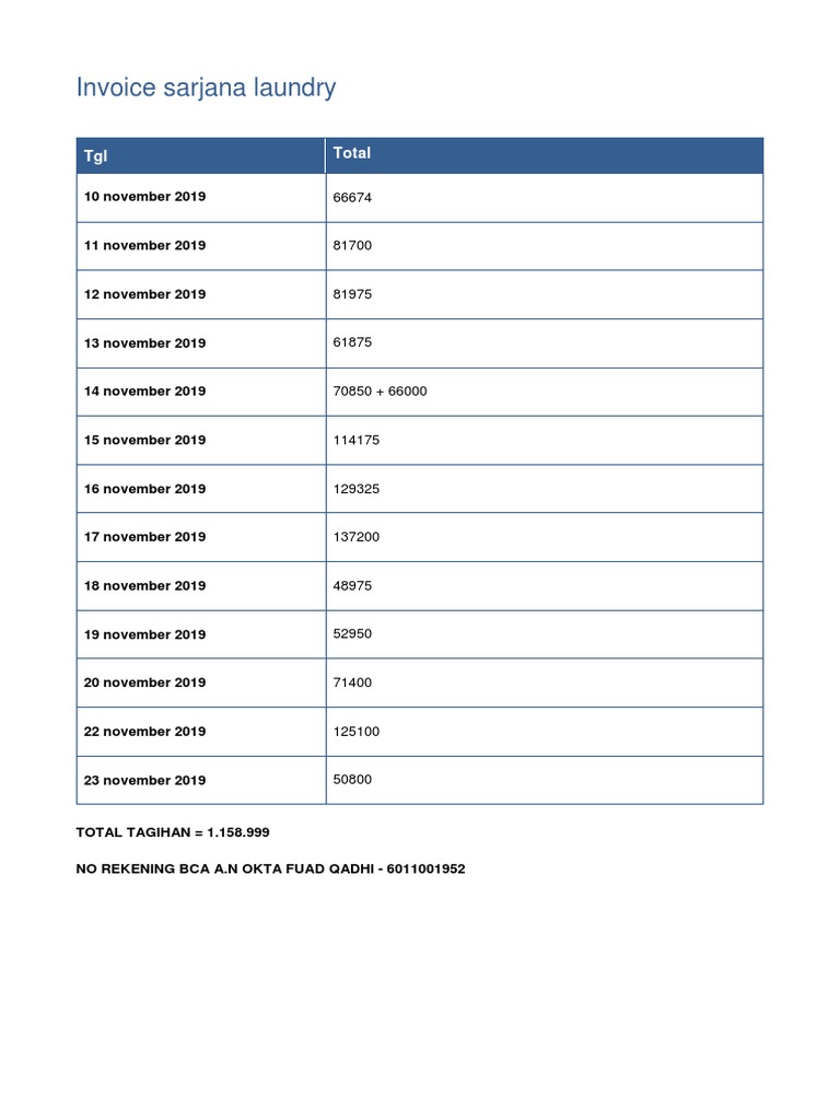 Contoh Surat Invoice Tagihan Laundry Ke Hotel | PDF