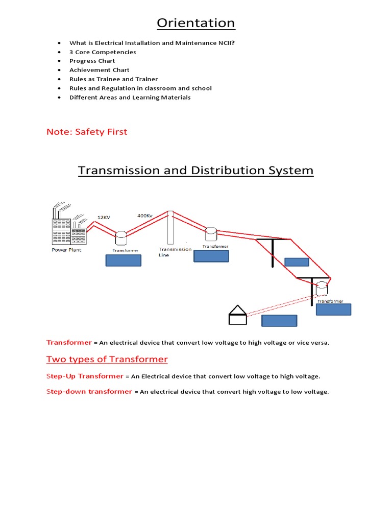 Electrical Installation and Maintenance NCII Orientation | PDF ...
