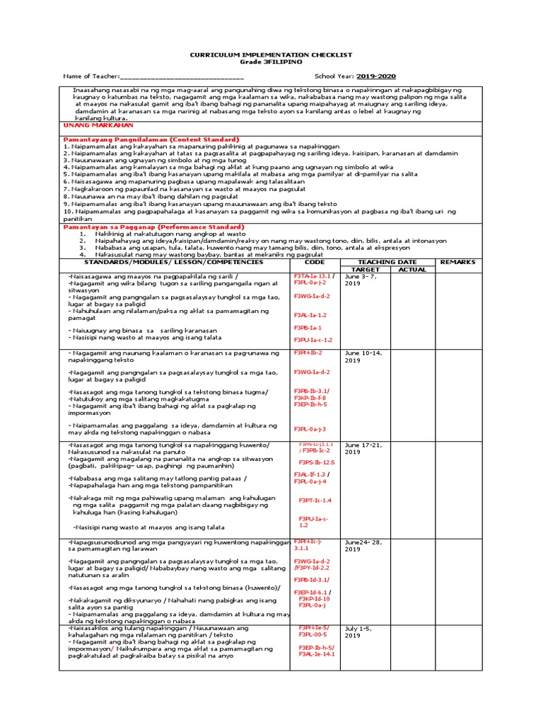 G3filipino Curriculum Implementation Checklist | PDF