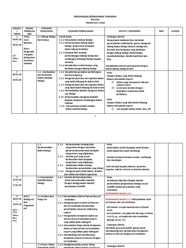 RPT Bio F4 2020 | PDF